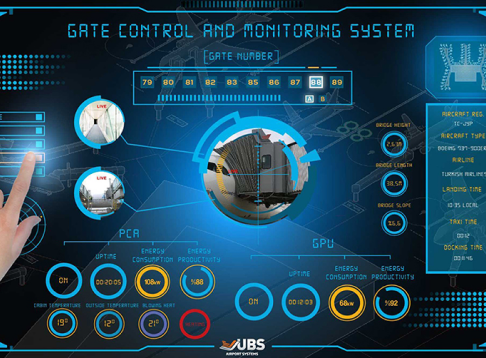 Control de Puertas | Hemiscan